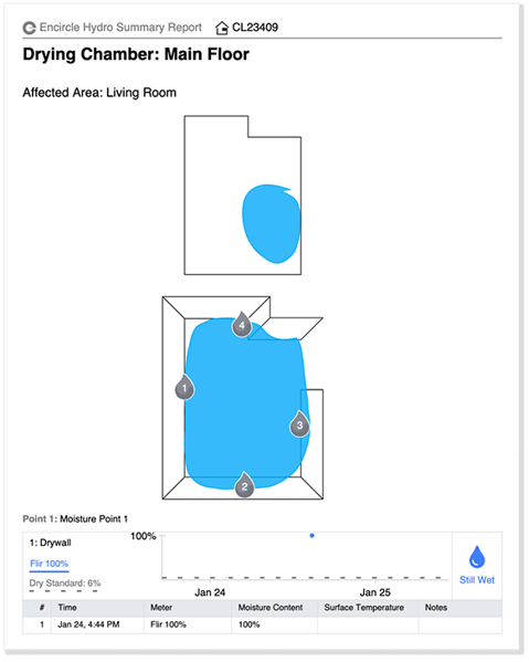 Get paid with these 3 disaster mitigation reports