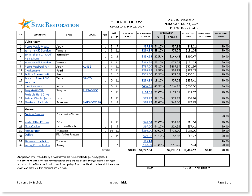 3 key reports used by restoration contractors