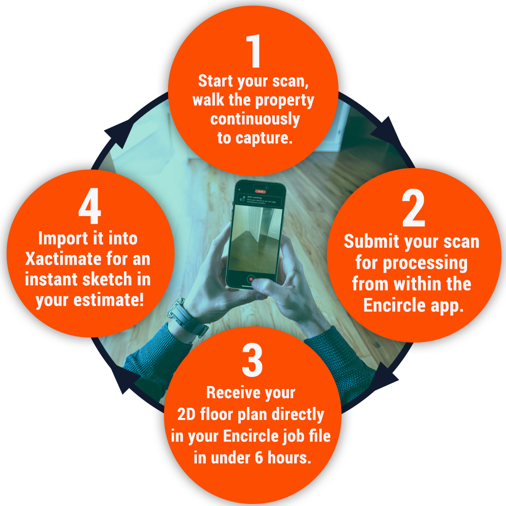 Answers to your FAQs about Encircle Floor Plan