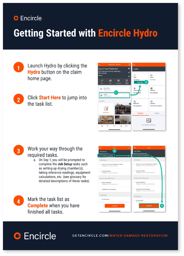 Encircle Hydro - Product Overview