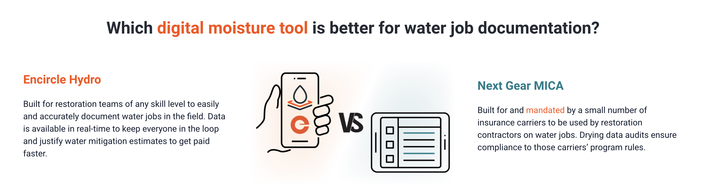 Discover Hydro and simplify water mitigation for your team